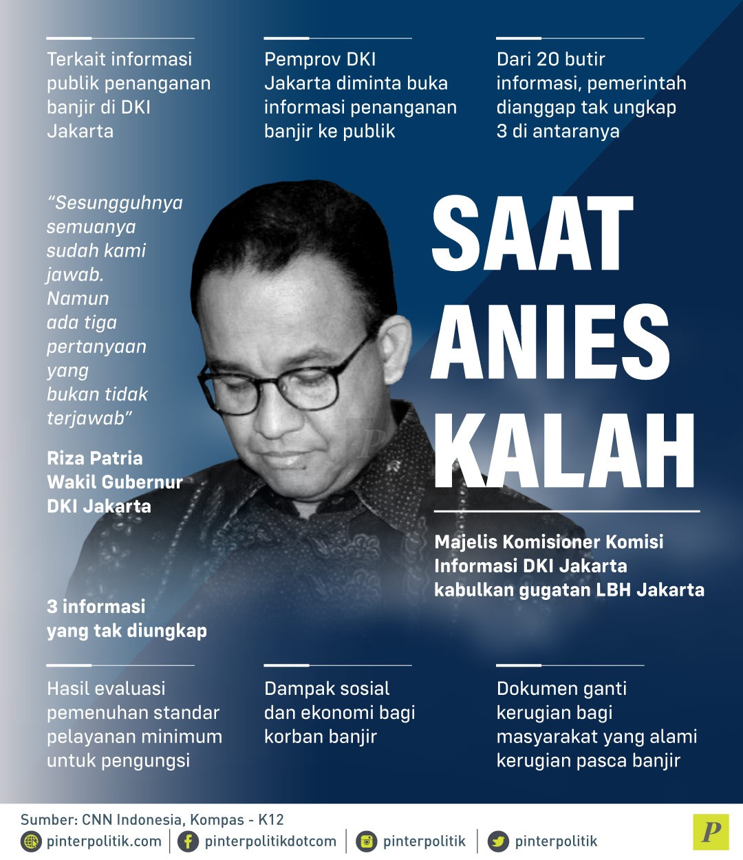 Saat Pak Anies Kalah - PinterPolitik.com