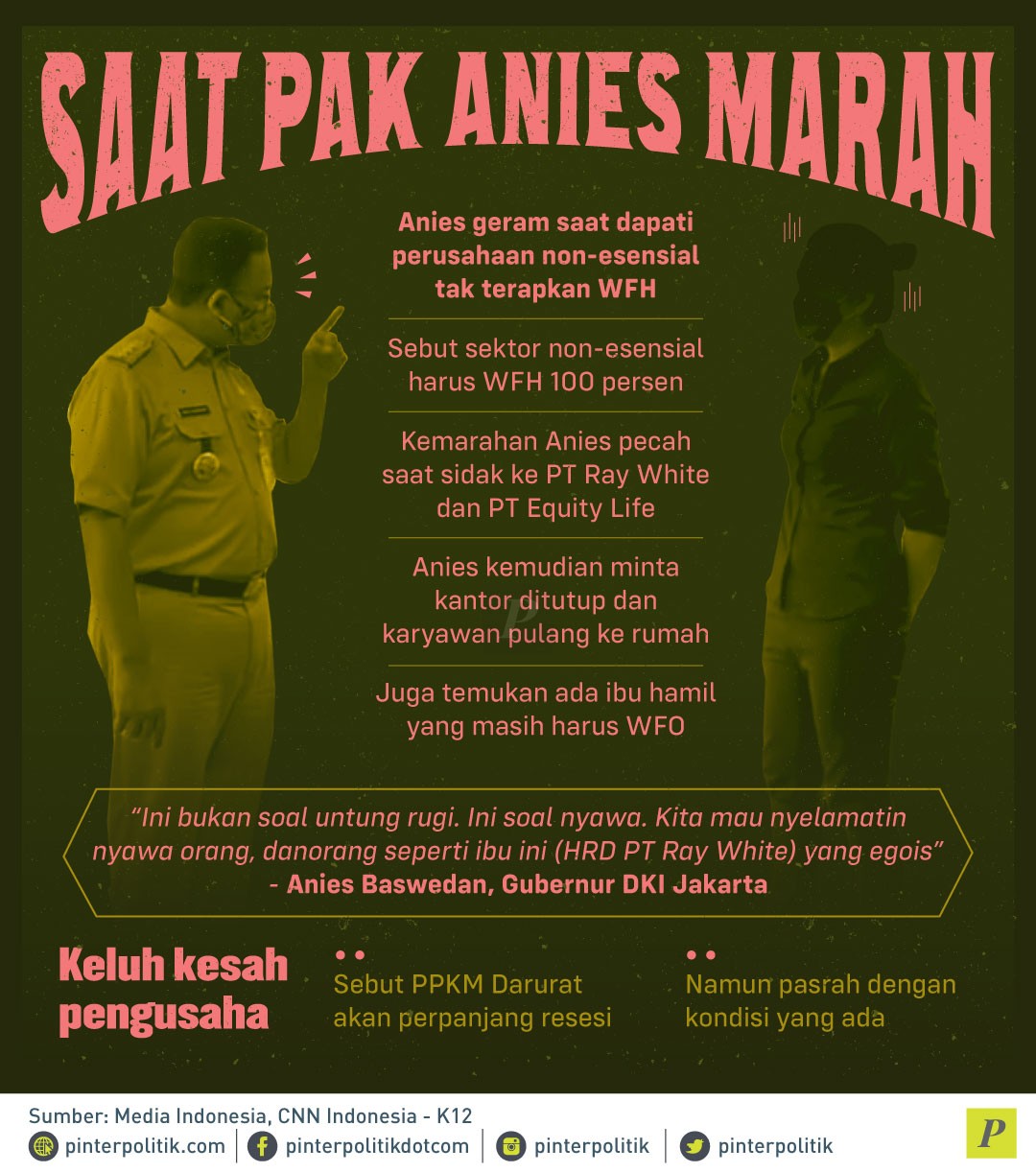 Saat Pak Anies Marah… - PinterPolitik.com