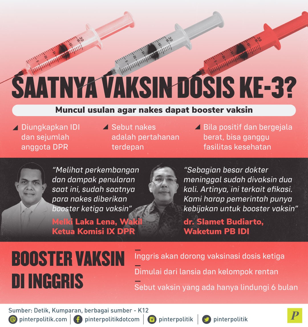 Saatnya Vaksin Dosis Ke-3? - PinterPolitik.com