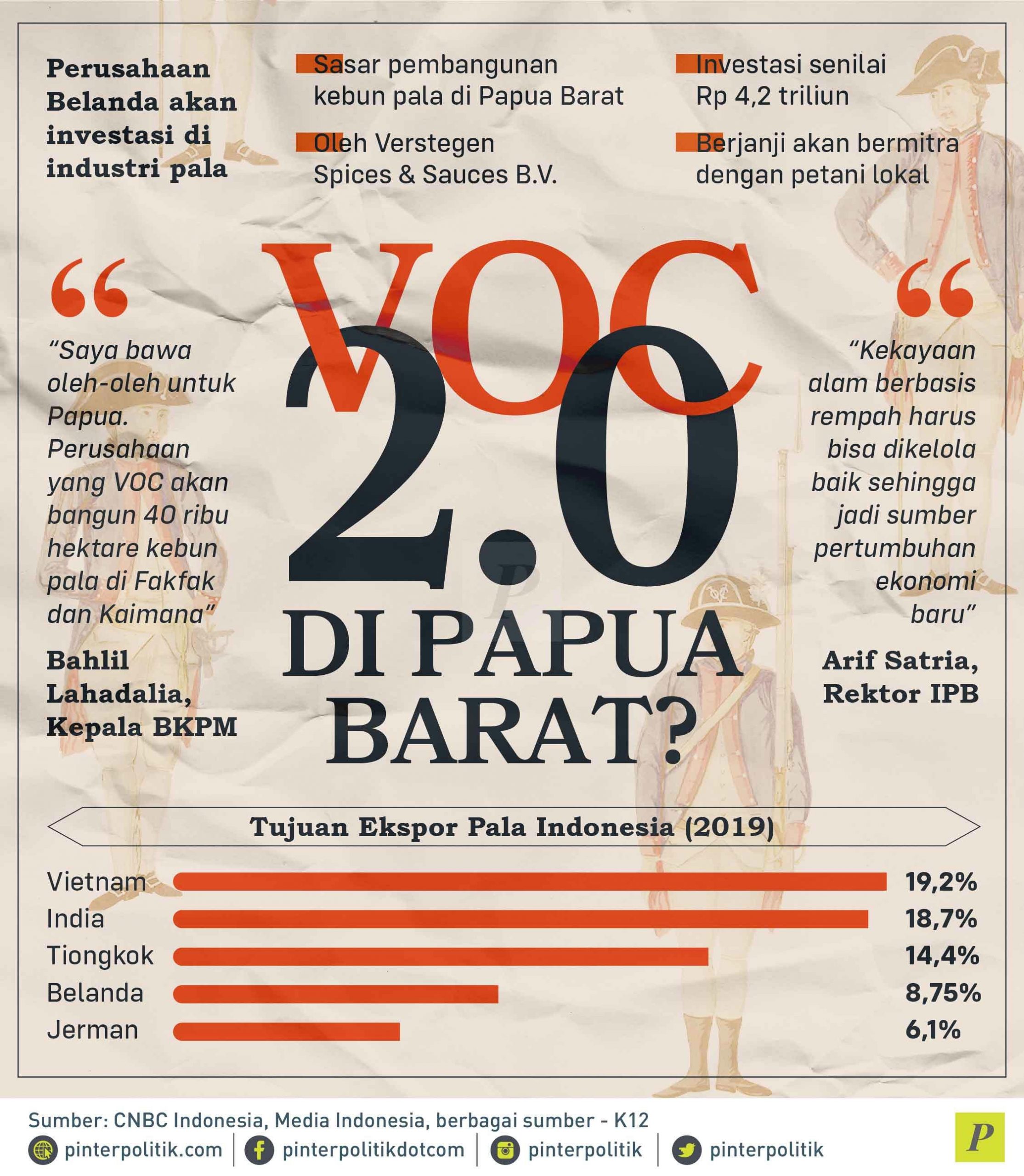 VOC 2.0 di Papua Barat? - PinterPolitik.com