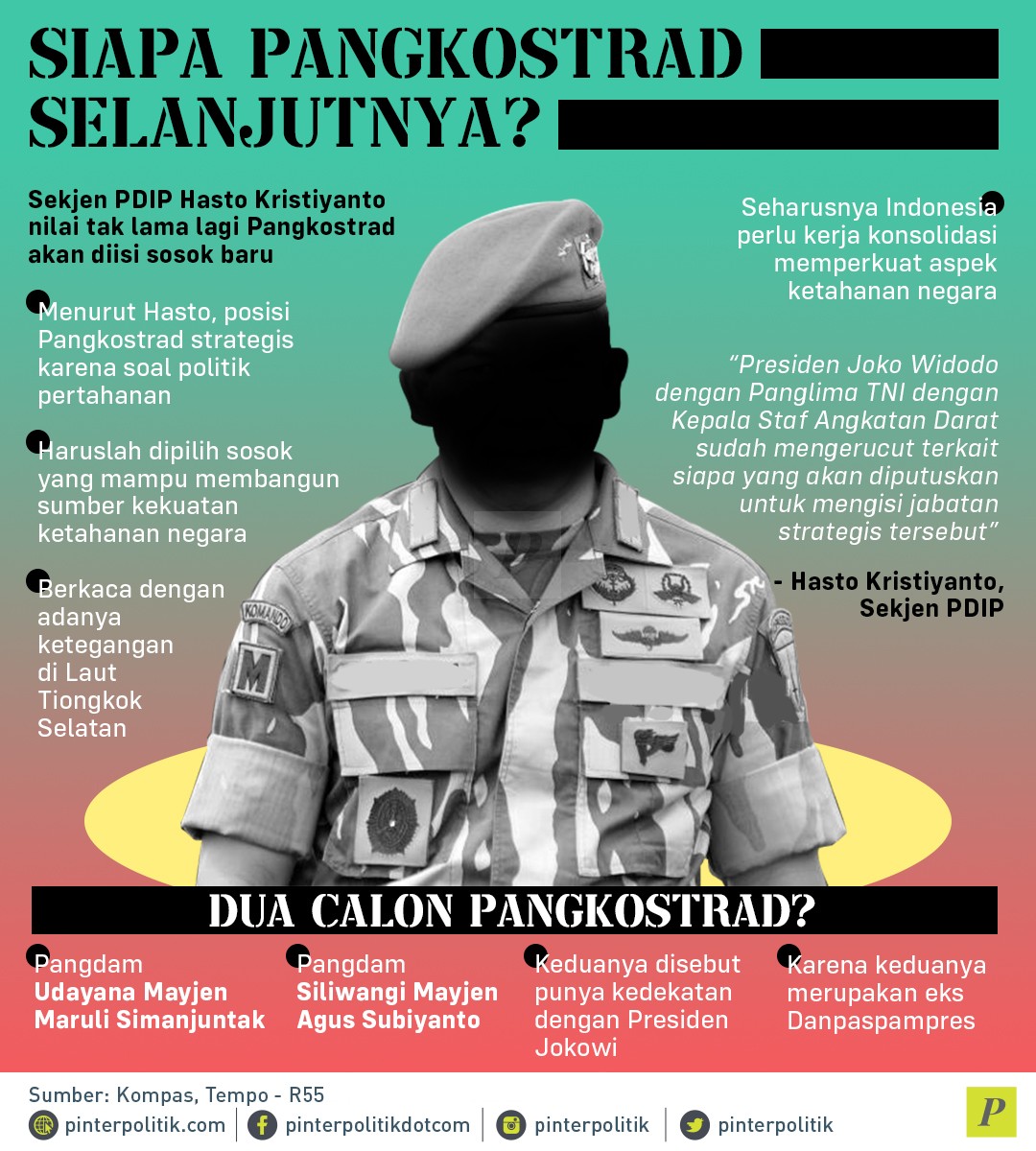 Siapa Pangkostrad Selanjutnya?