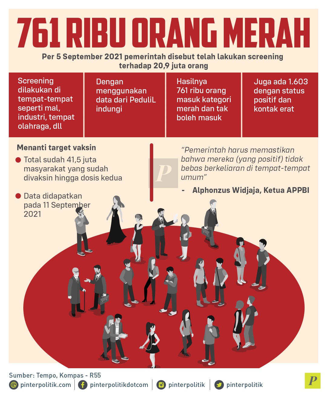 761 Ribu Orang Merah