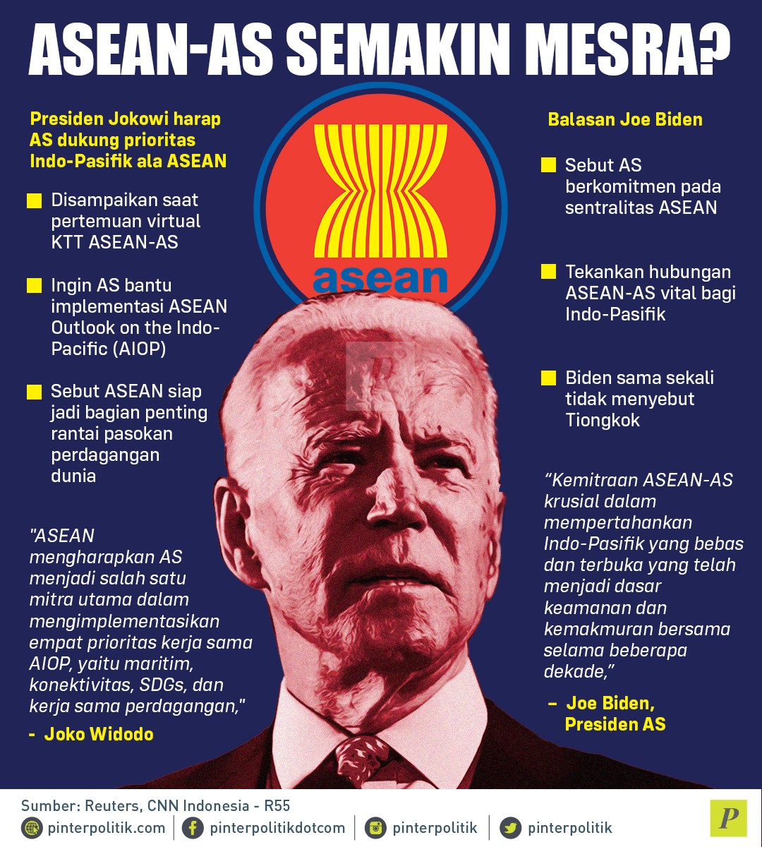 ASEAN-AS Semakin Mesra?