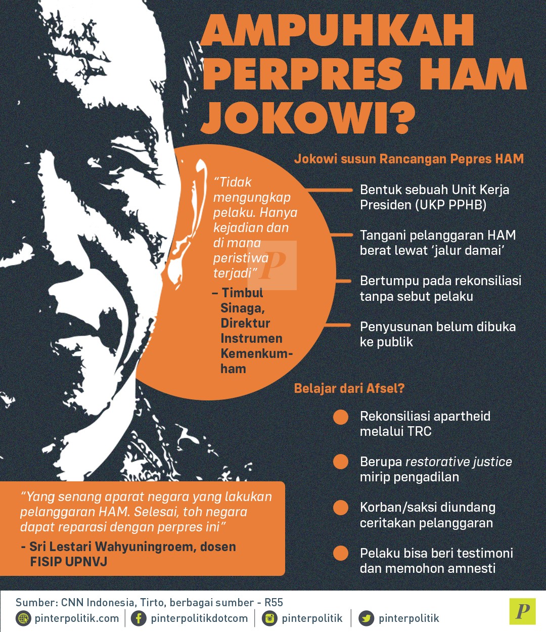 Ampuhkah Perpres HAM Jokowi?