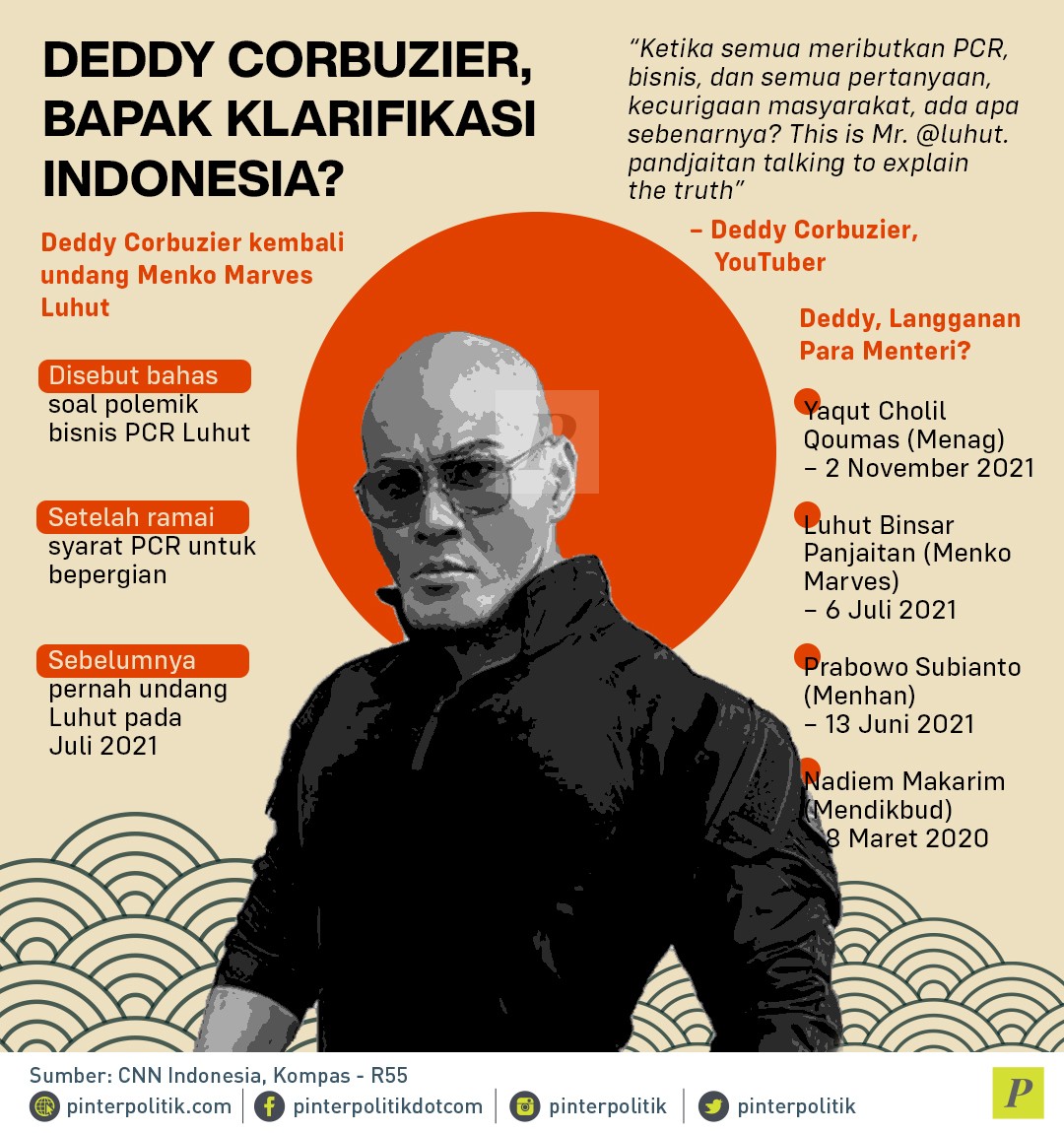 Deddy Corbuzier, Bapak Klarifikasi Indonesia?