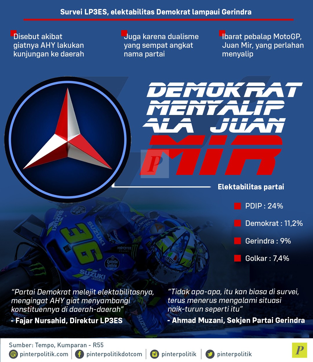 Demokrat Menyalip Ala Juan Mir