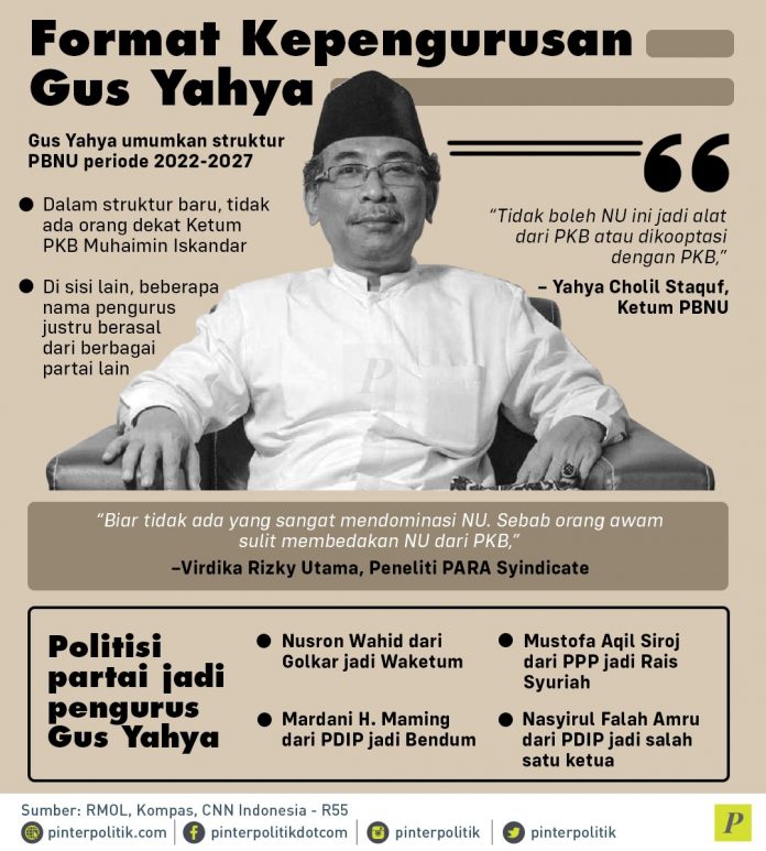 Format Kepengurusan Gus Yahya