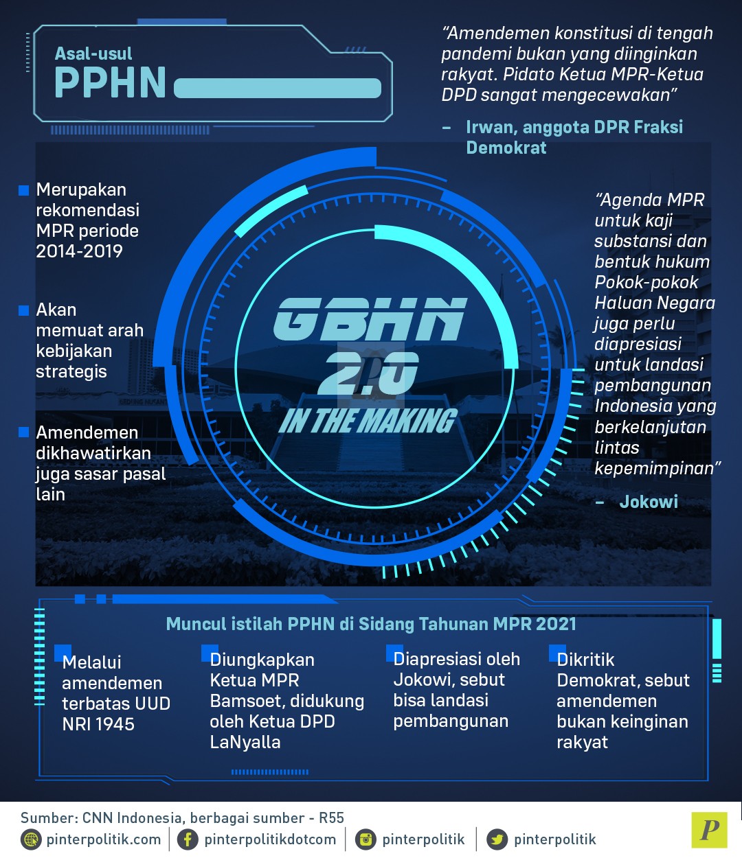 GBHN 2.0 in the Making?