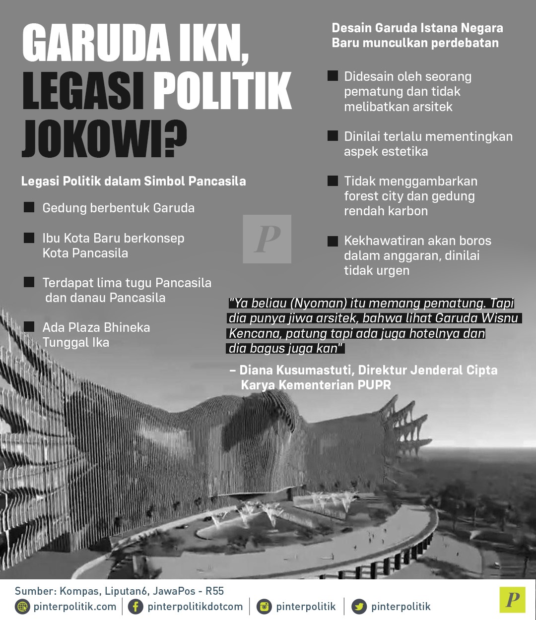 Garuda IKN, Legasi Politik Jokowi?