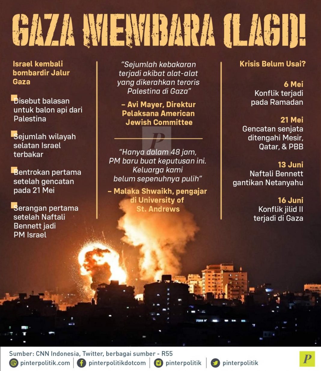 Gaza Membara (Lagi)!