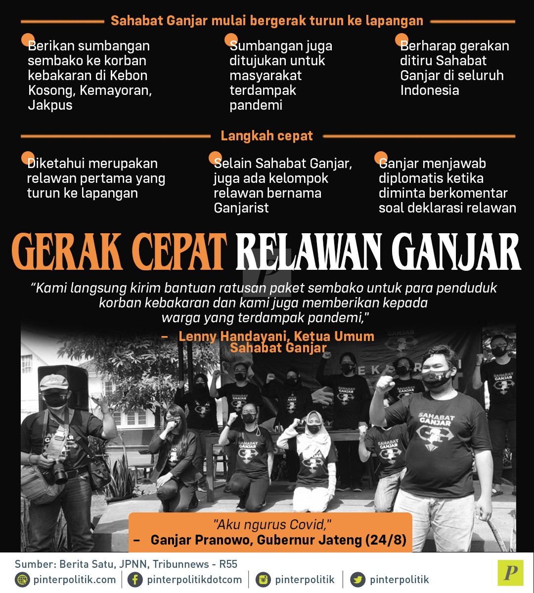 Gerak Cepat Relawan Ganjar
