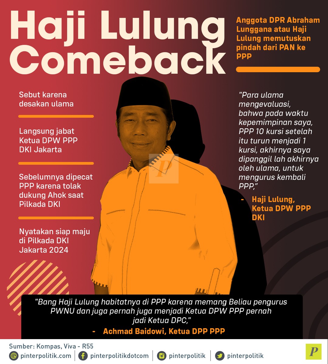 Haji Lulung Comeback