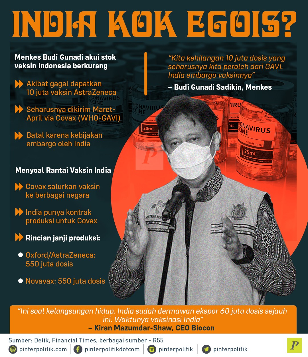 India Kok Egois?