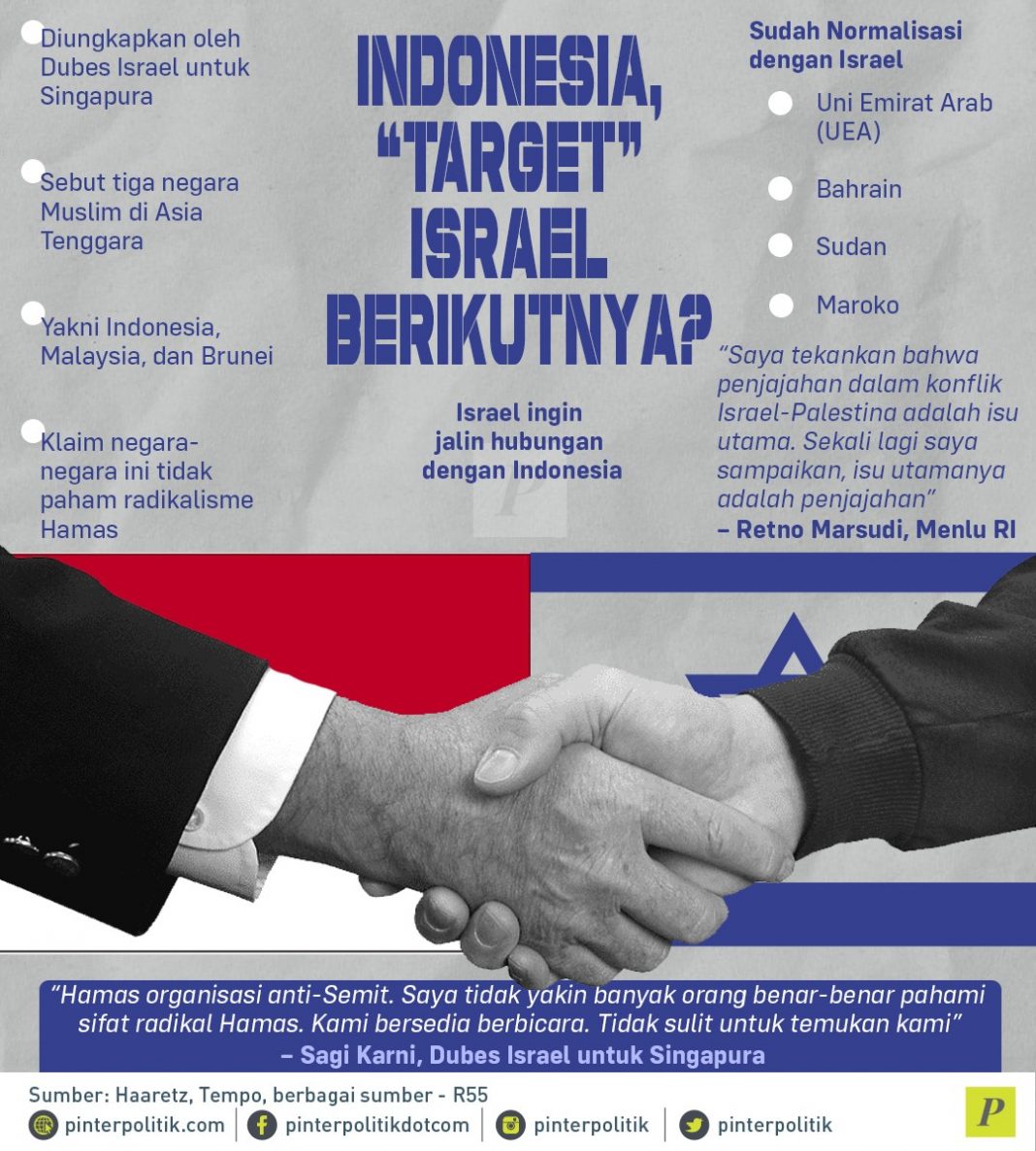 Indonesia, “Target” Israel Berikutnya?