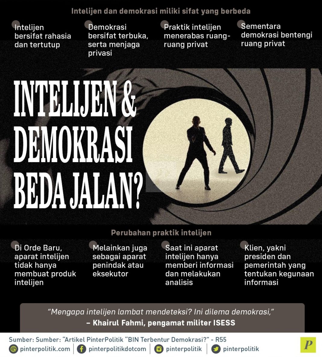 Intelijen & Demokrasi Beda Jalan?