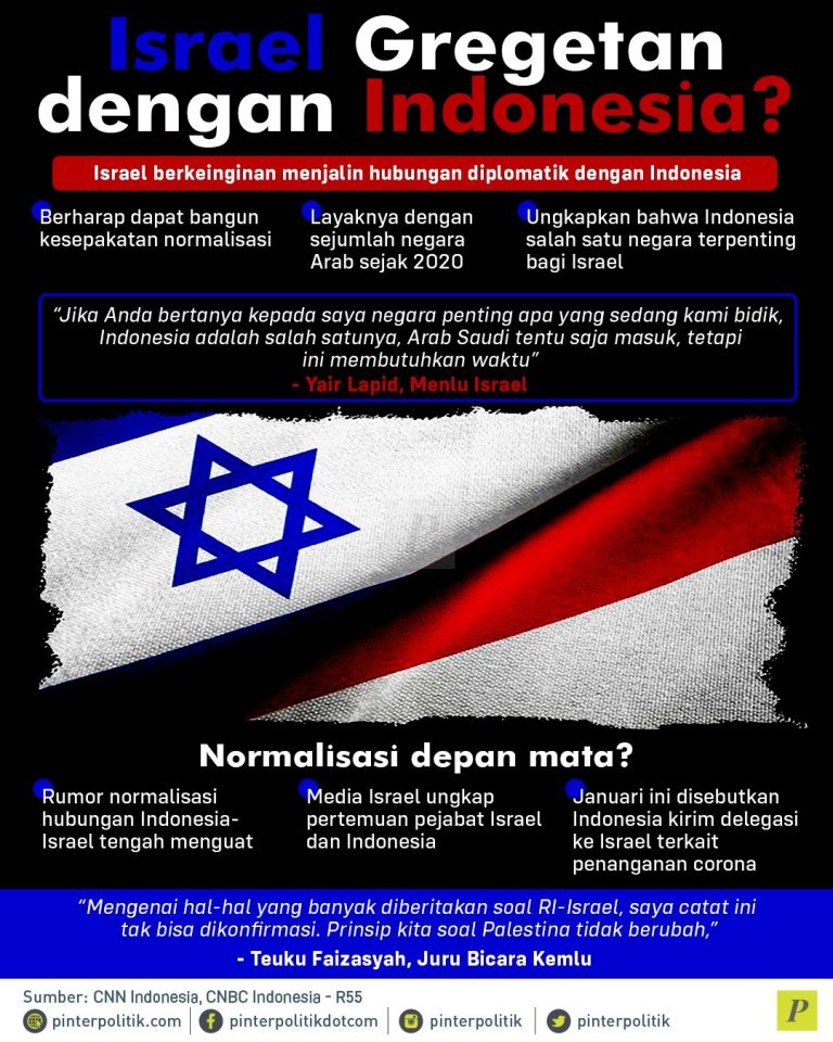 Israel Gregetan dengan Indonesia?