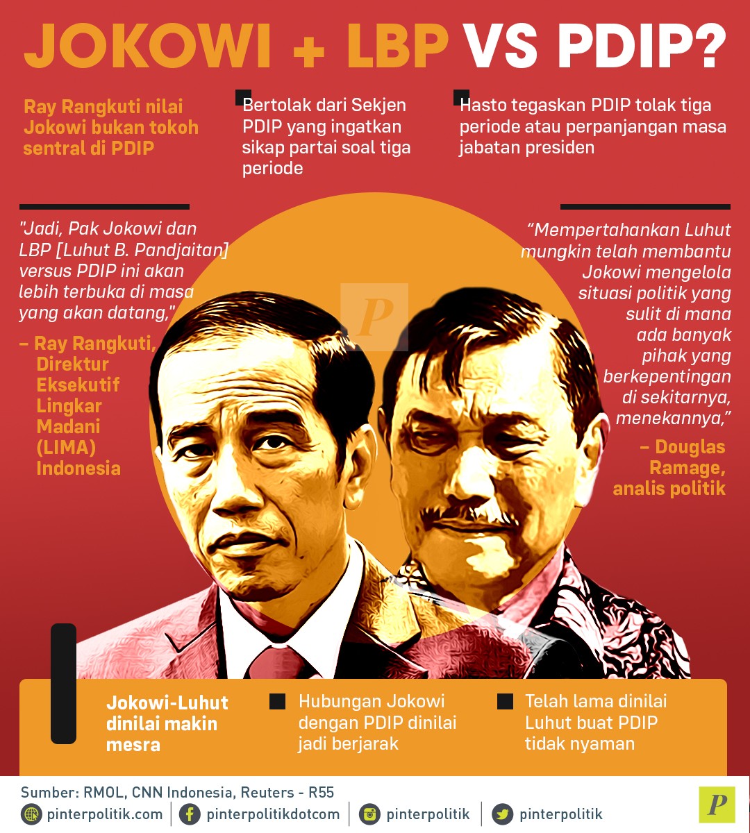 Jokowi + LBP vs PDIP?