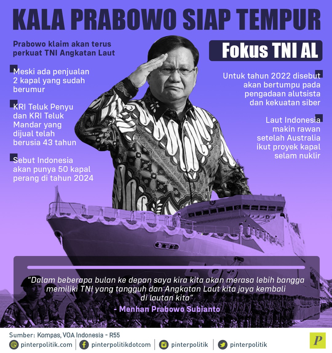 Kala Prabowo Siap Tempur