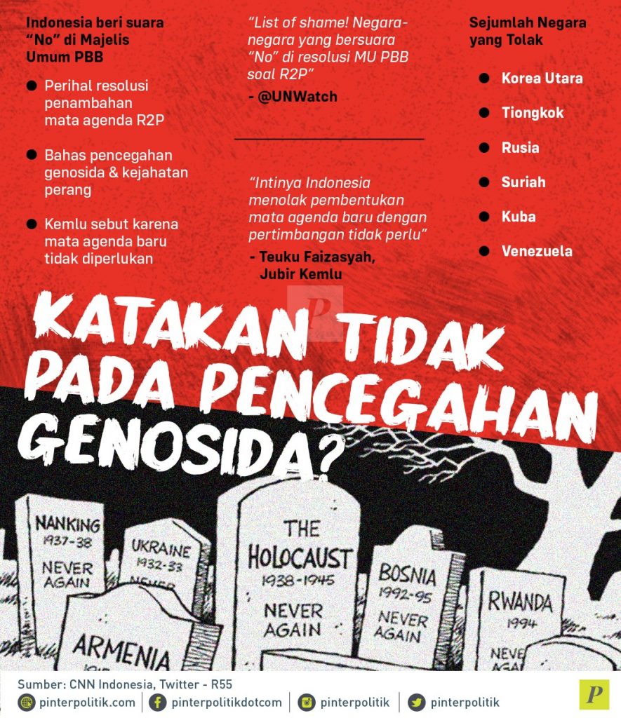 Katakan Tidak pada Pencegahan Genosida?