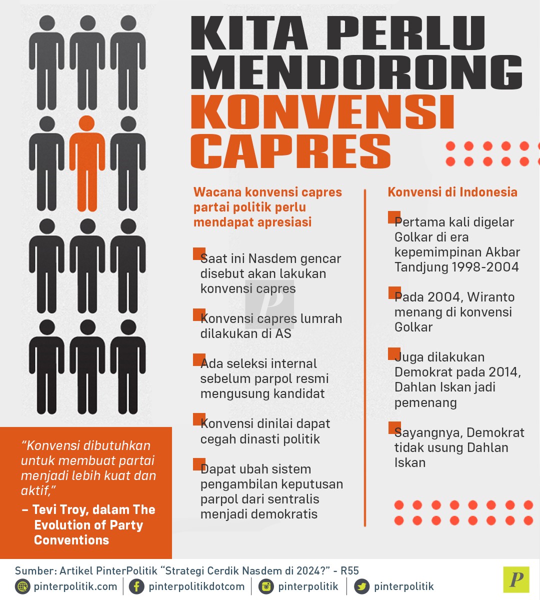 Kita Perlu Mendorong Konvensi Capres