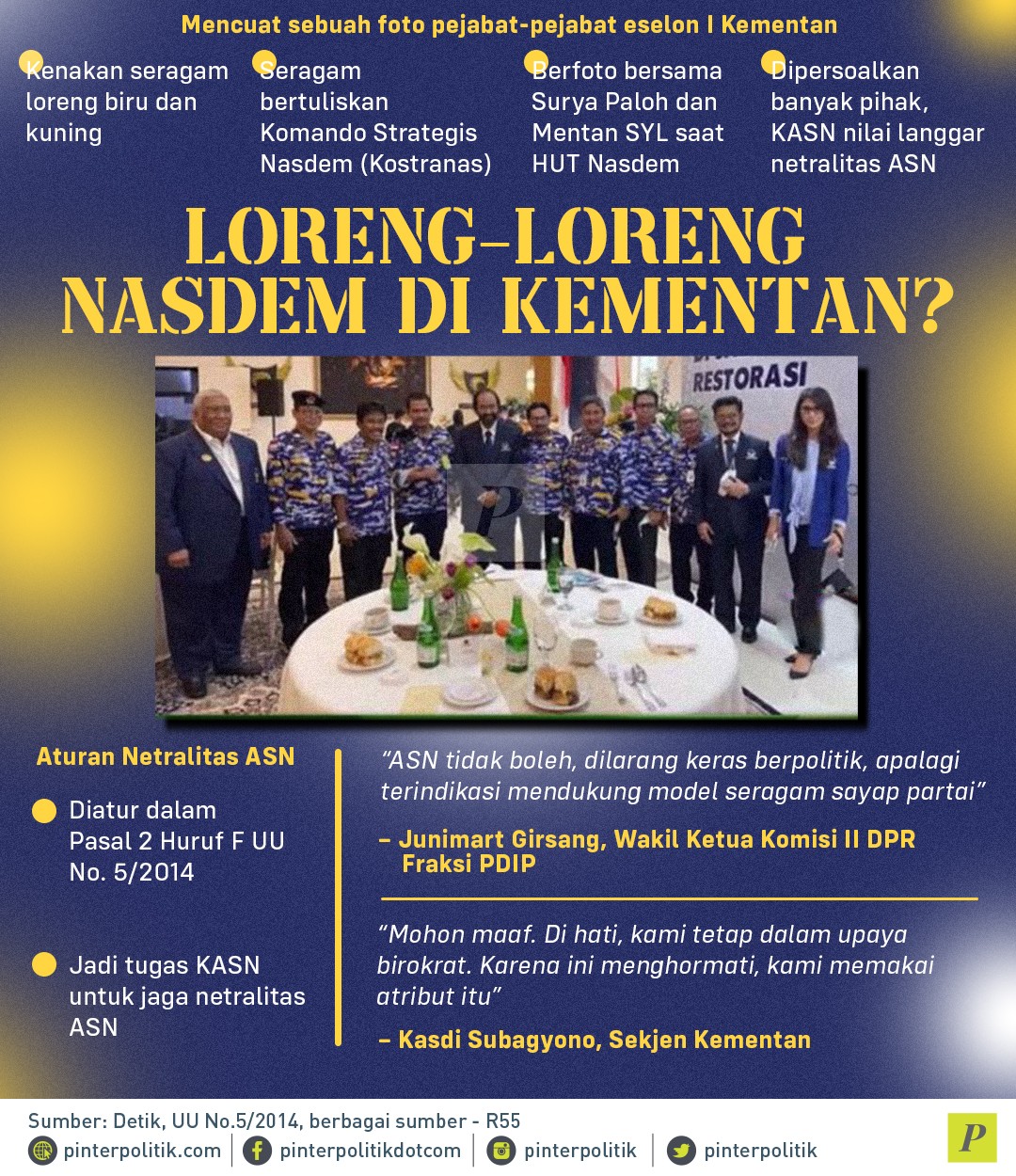 Loreng-loreng Nasdem di Kementan?