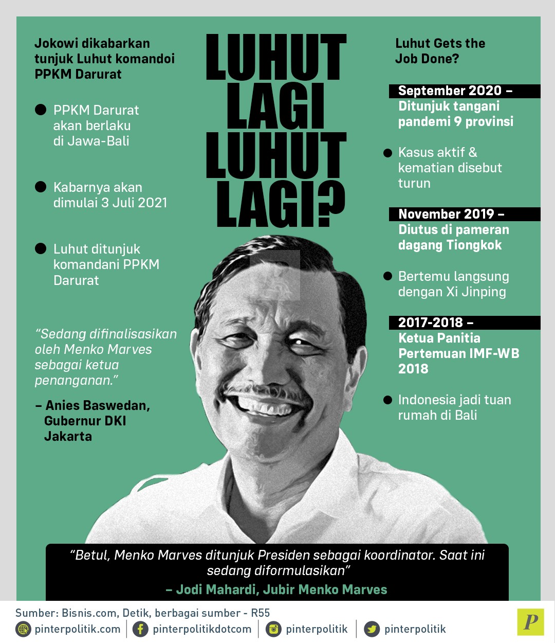 Luhut Lagi Luhut Lagi?