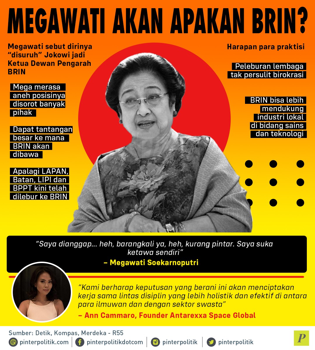 Megawati Akan Apakan BRIN?