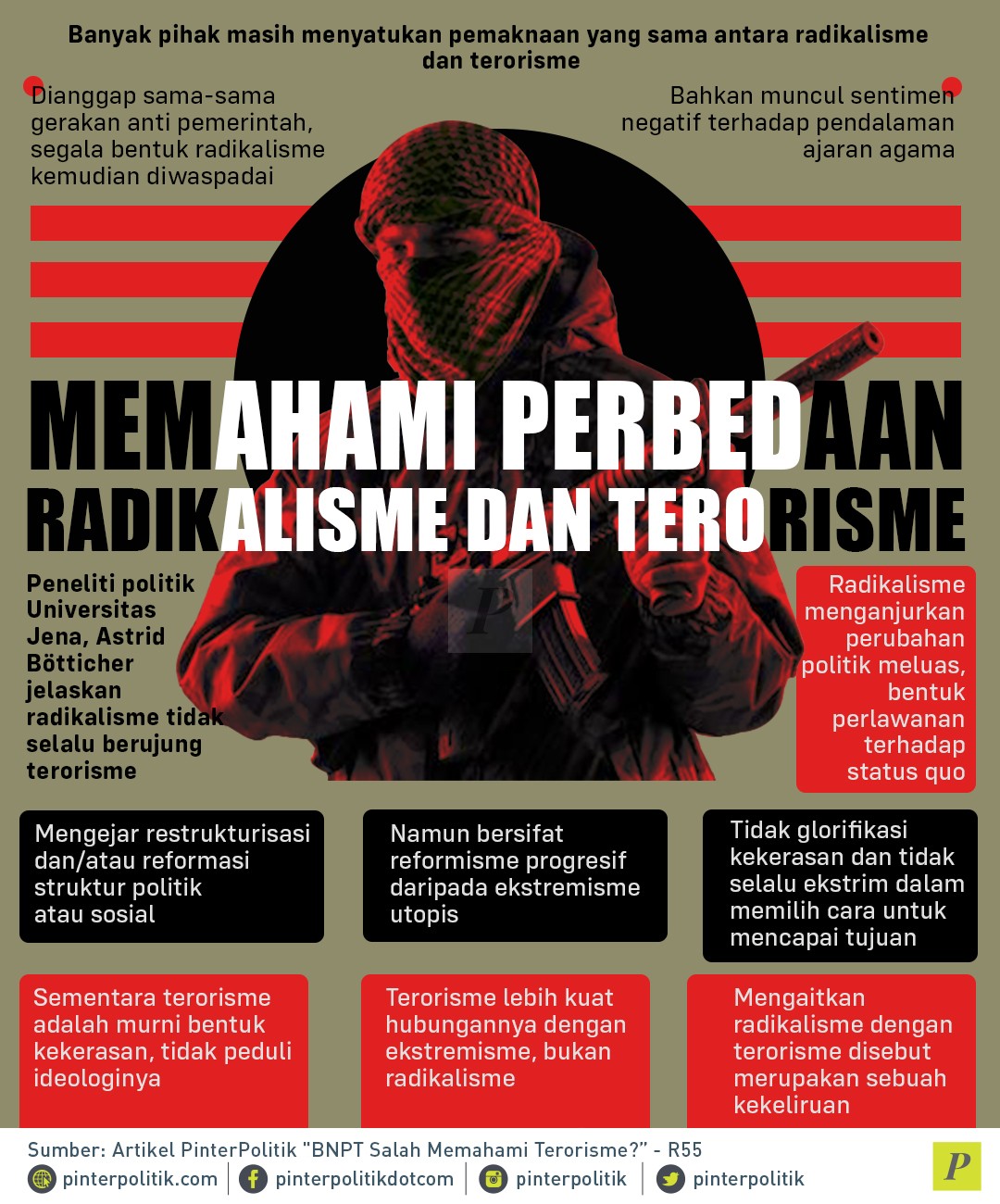 Memahami Perbedaan Radikalisme dan Terorisme