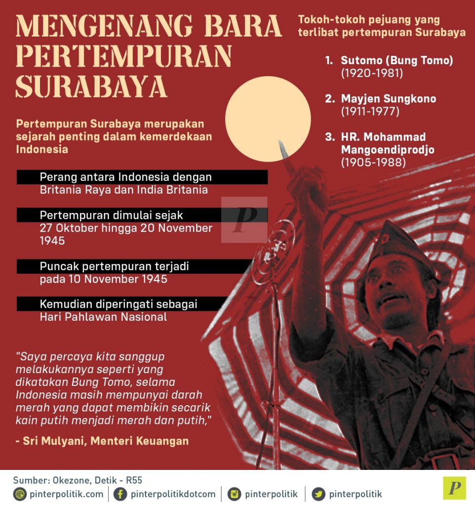 Mengenang Bara Pertempuran Surabaya