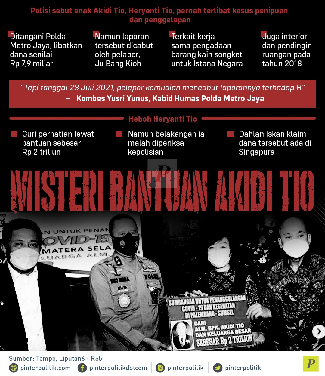 Misteri Bantuan Akidi Tio
