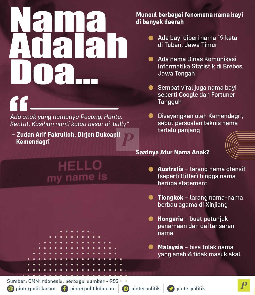 Nama Adalah Doa…