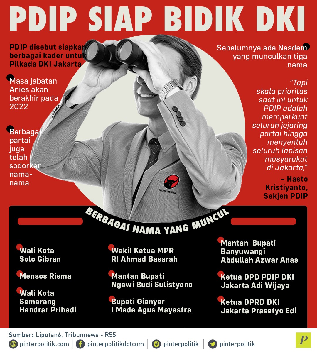 PDIP Siap Bidik DKI
