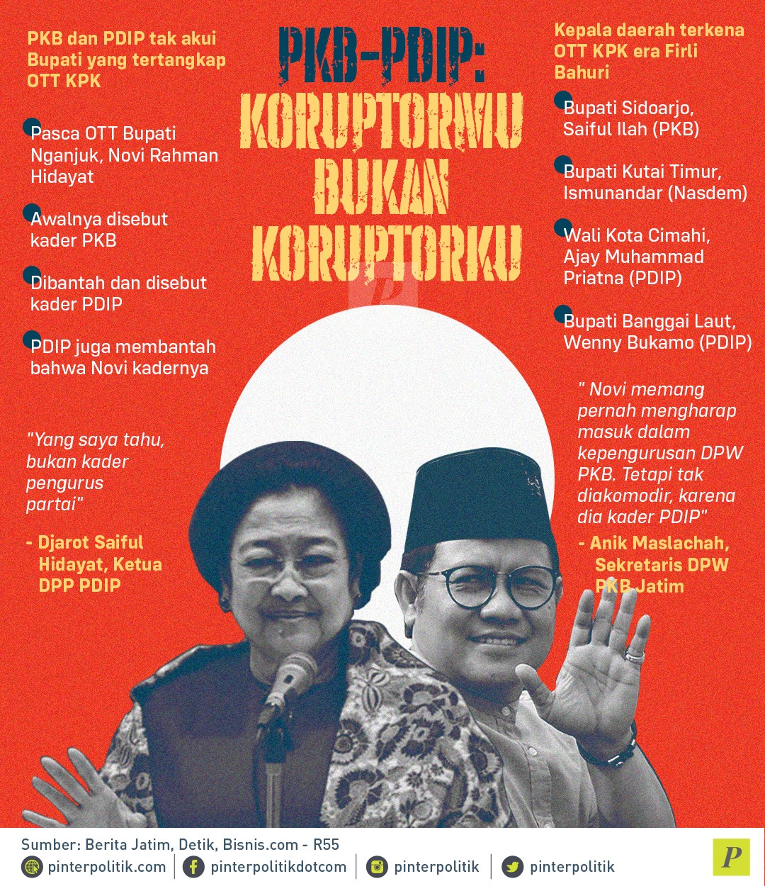PKB-PDIP: Koruptormu Bukan Koruptorku