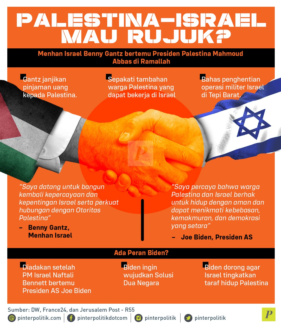 Palestina-Israel Mau Rujuk?