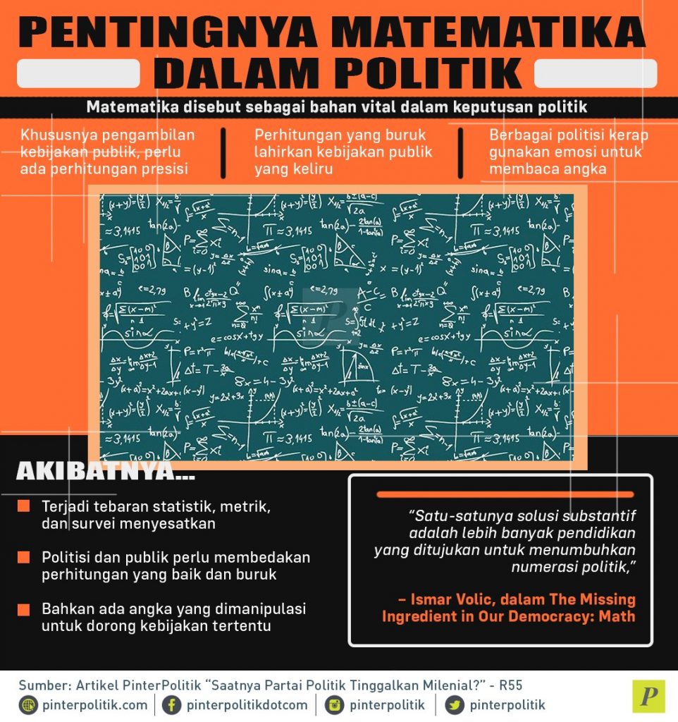 Infografis Matematika - Perumperindo.co.id