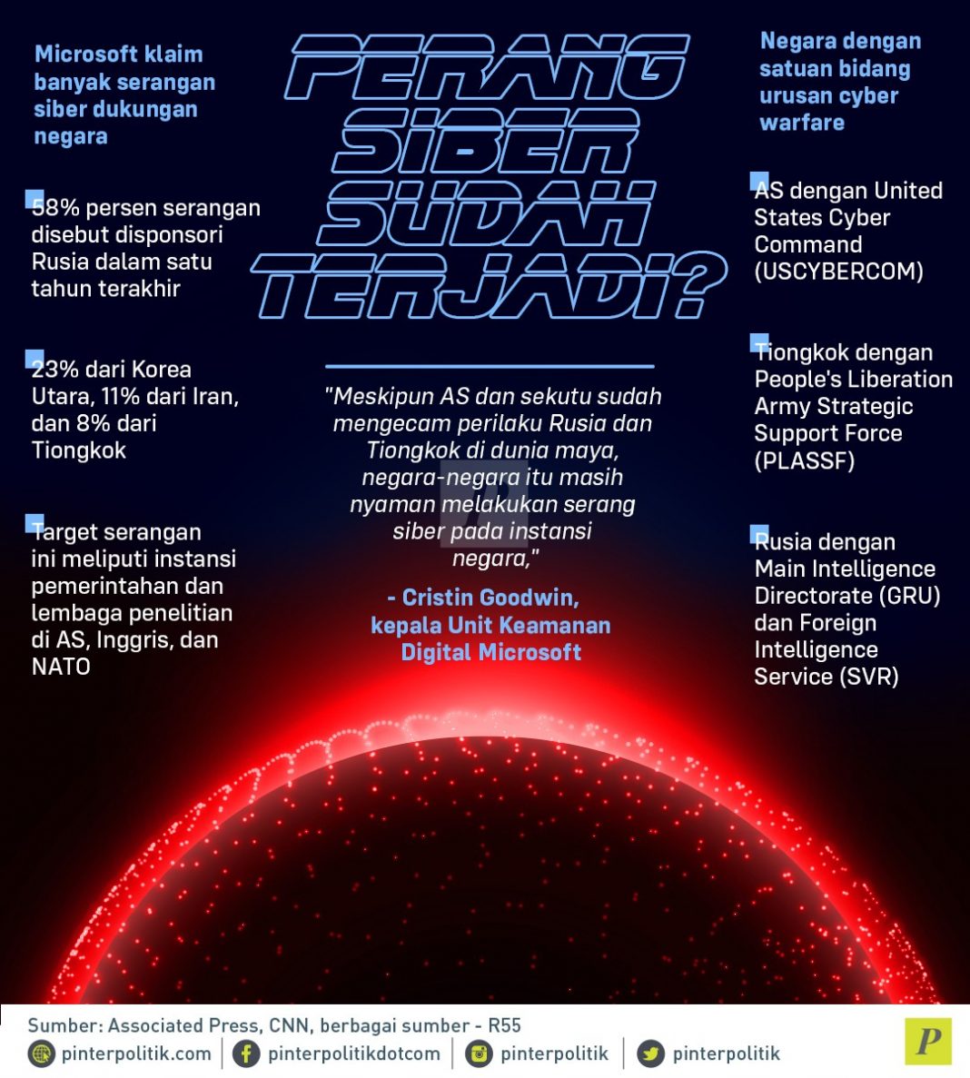 Perang Siber Sudah Terjadi?
