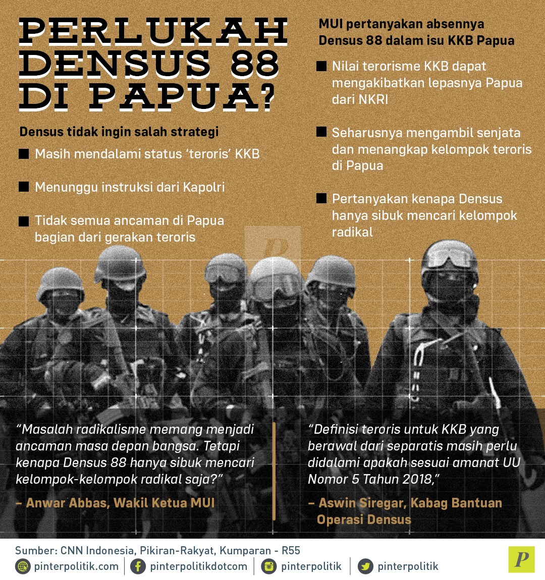 Perlukah Densus 88 di Papua?