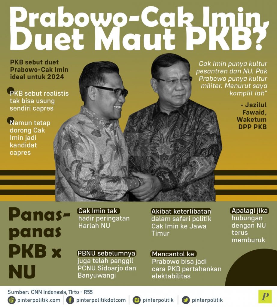 Prabowo-Cak Imin, Duet Maut PKB?