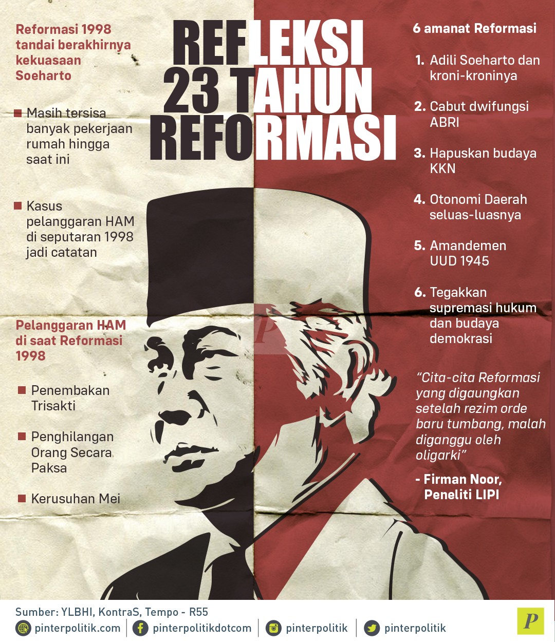 Refleksi 23 Tahun Reformasi