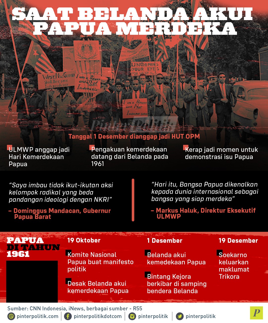 Saat Belanda Akui Papua Merdeka