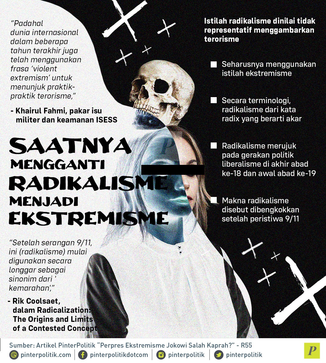 Saatnya Mengganti Radikalisme Menjadi Ekstremisme