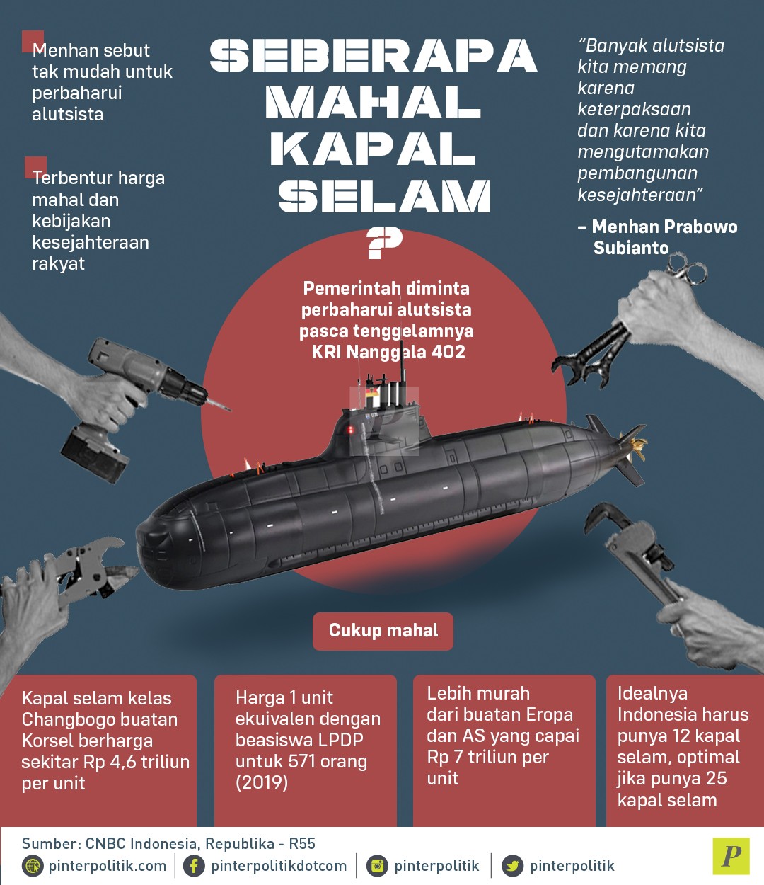Seberapa Mahal Kapal Selam?
