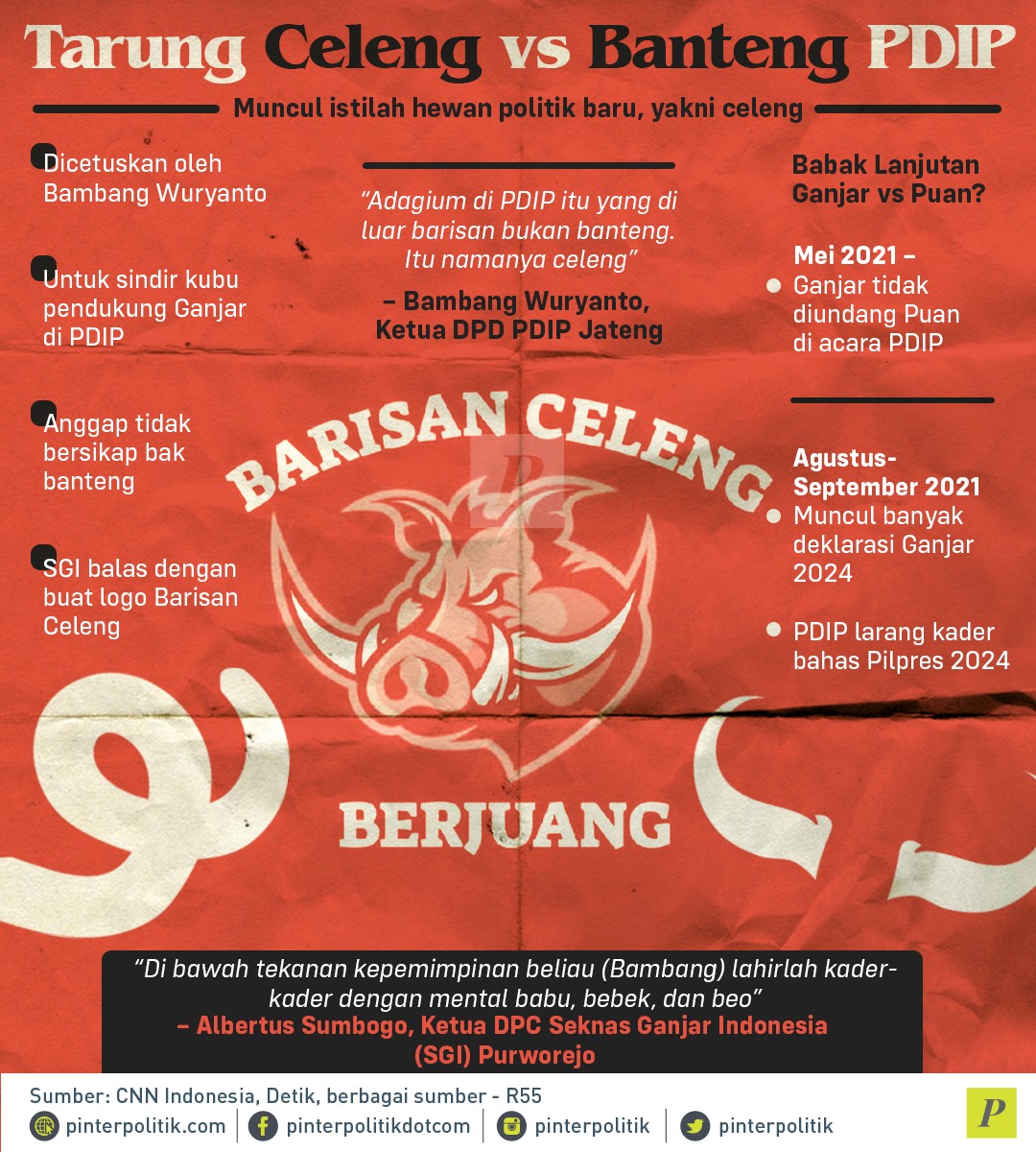 Tarung Celeng vs Banteng PDIP