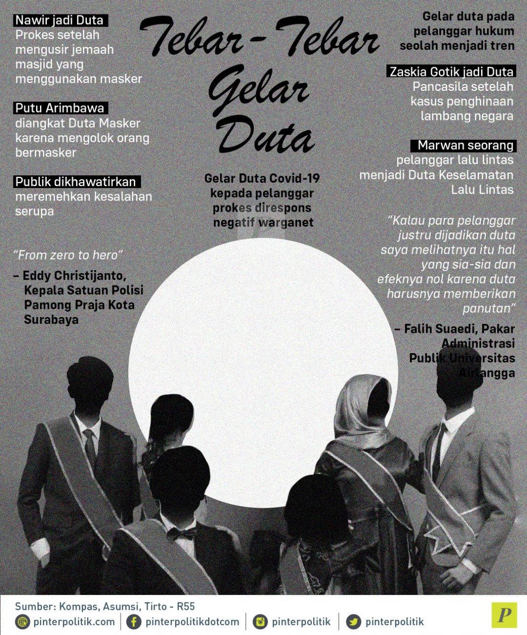 Tebar-Tebar Gelar Duta