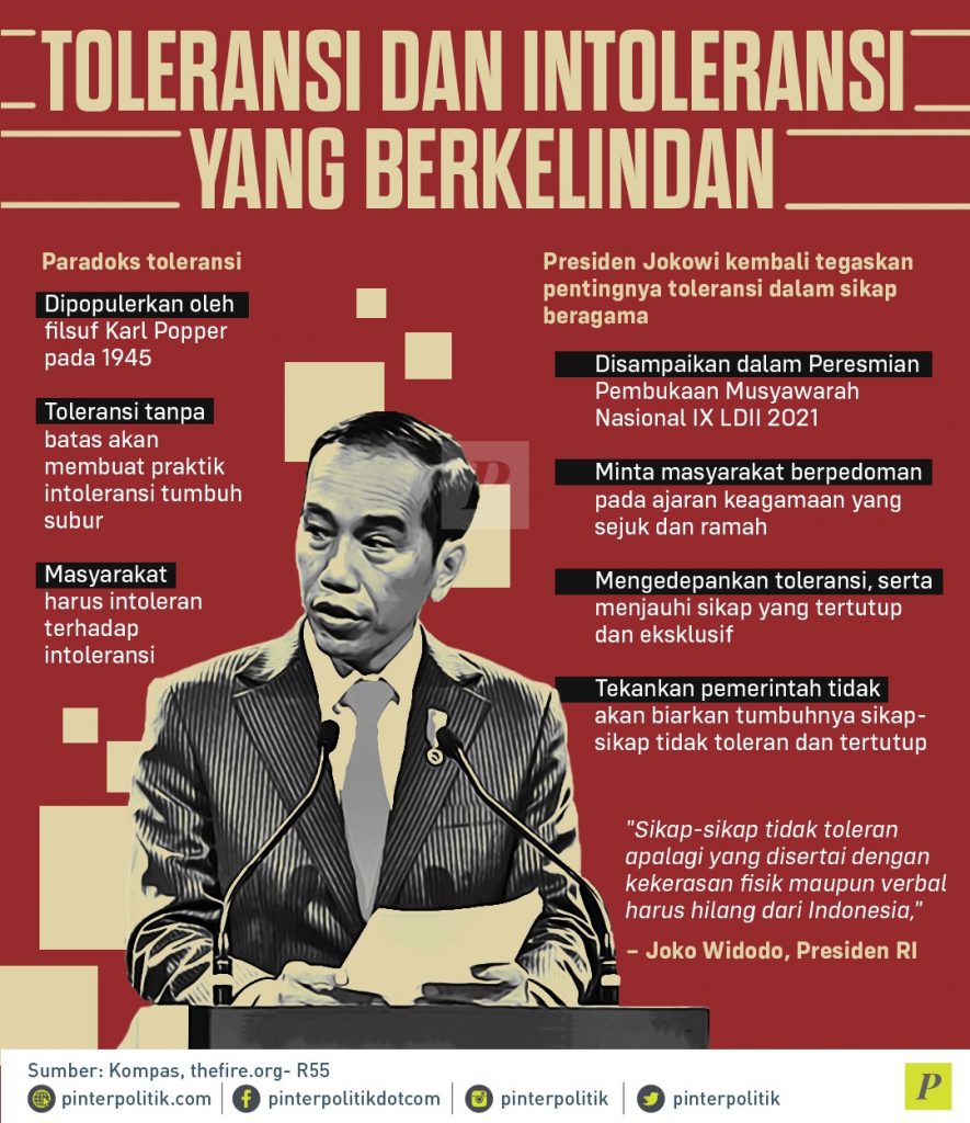 Toleransi dan Intoleransi yang Berkelindan