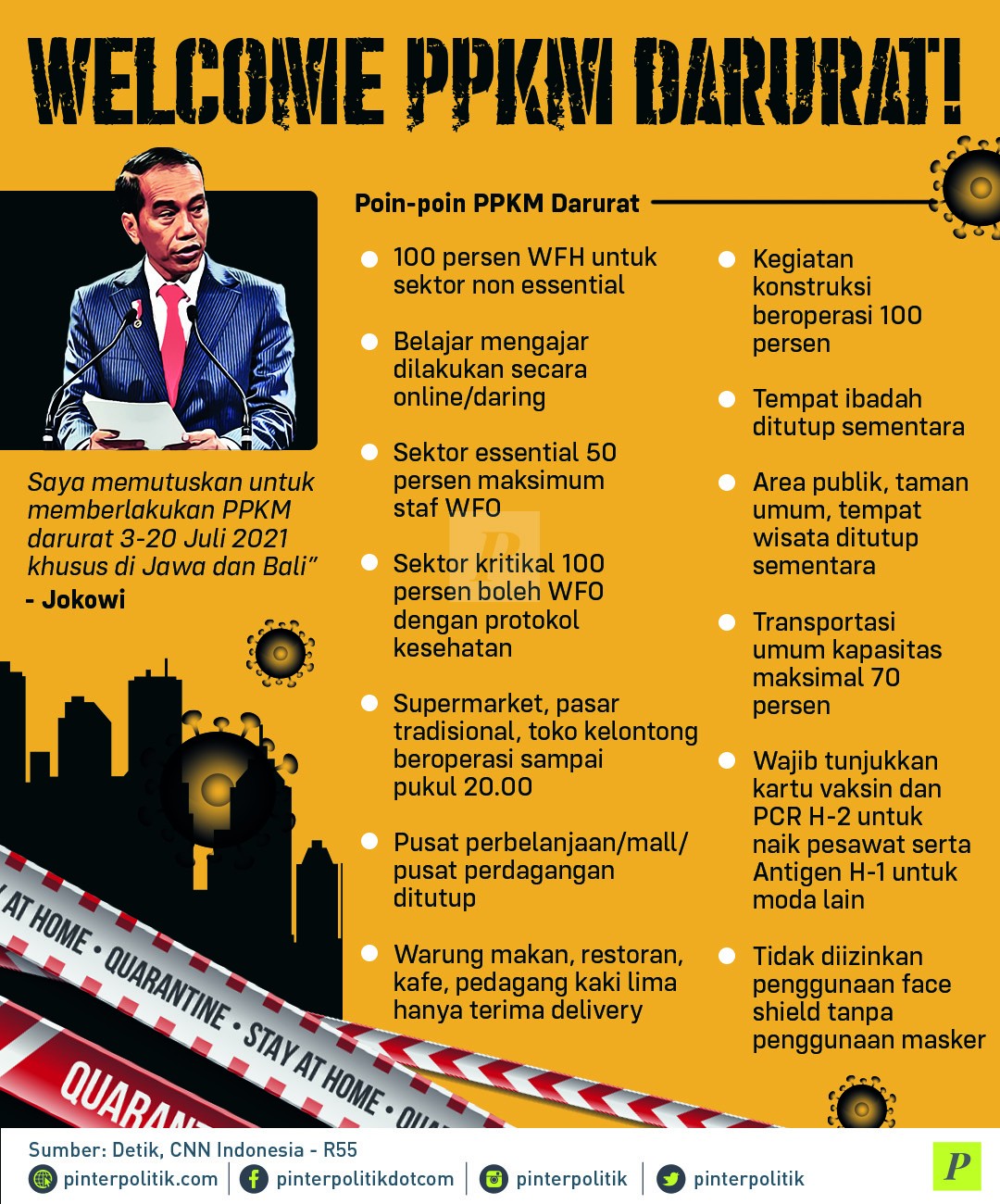 Welcome PPKM Darurat!