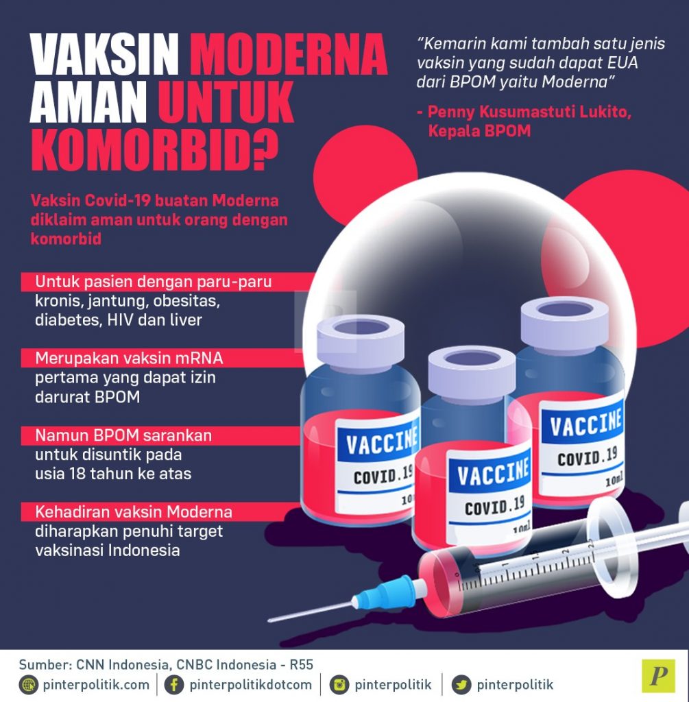 Vaksin Moderna Aman Untuk Komorbid?
