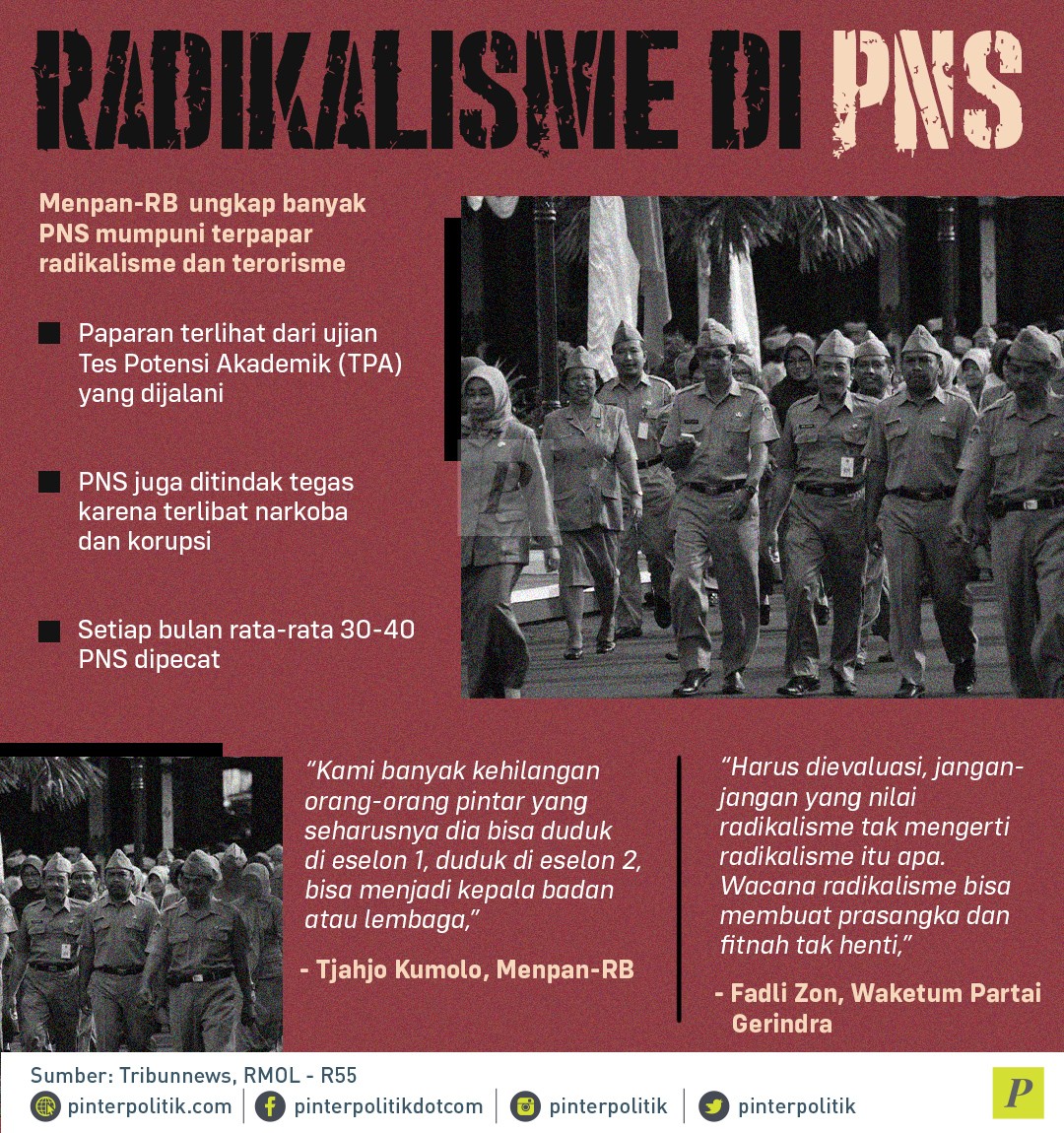 Radikalisme di PNS