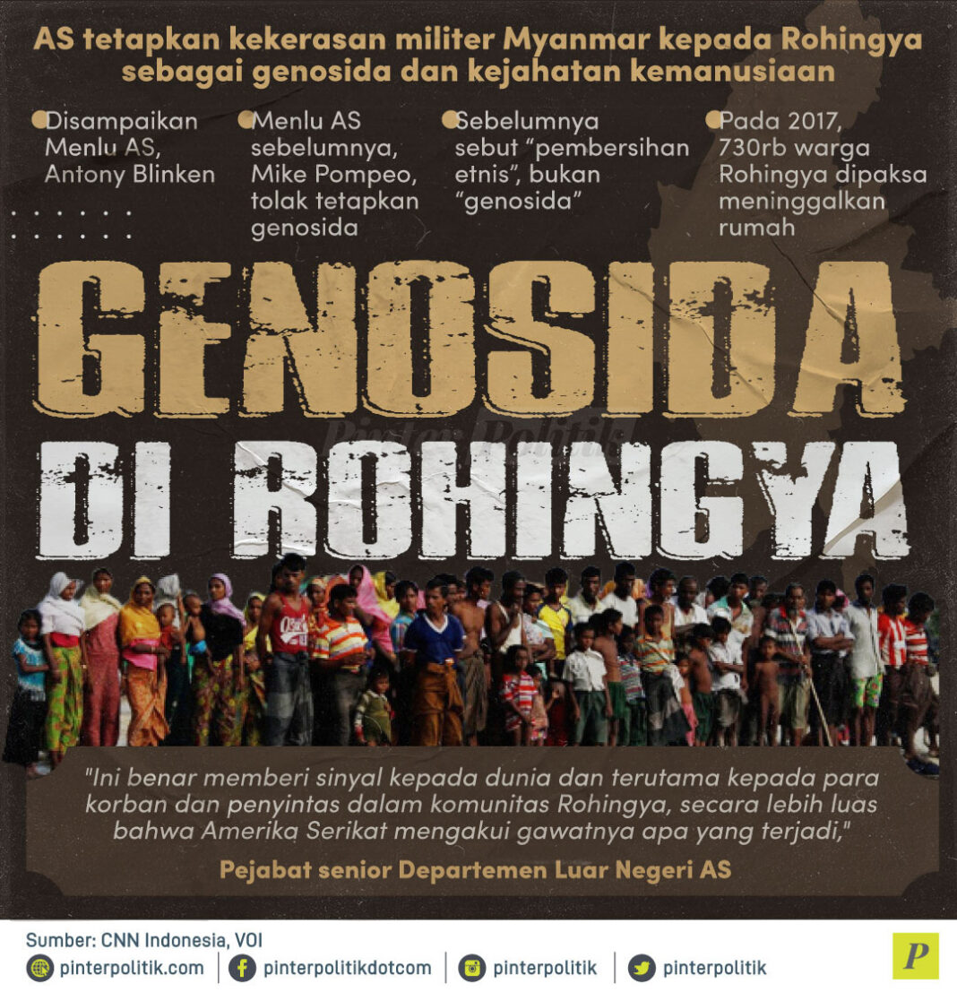 Genosida di Rohingya
