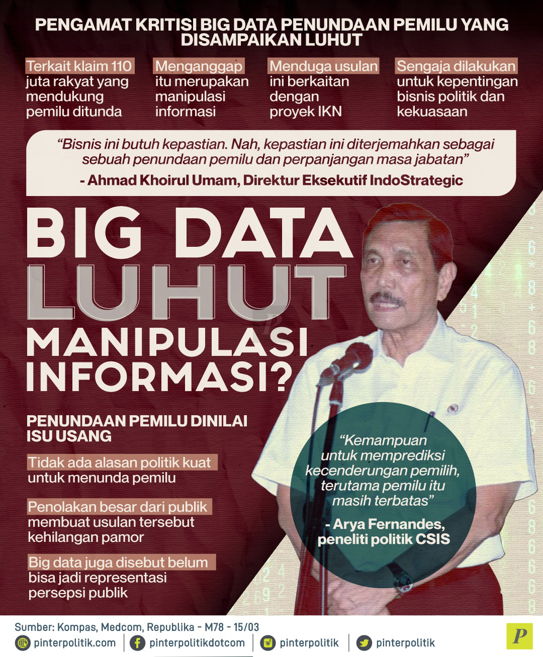 Big Data Luhut Manipulasi Informasi